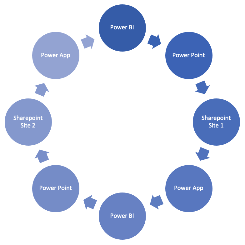 Unraveling the Code: Exploring the Power of Recursion in Programming and Beyond